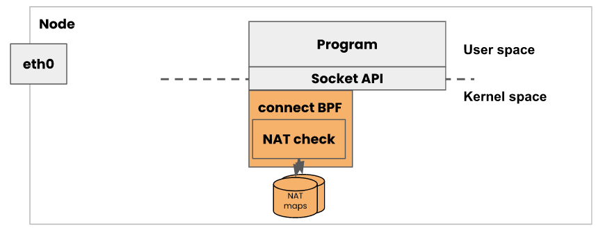 calico如何引入eBPF | ZWEI